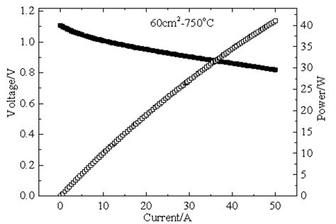 燃料电池技术团队在高性能平管型sofc电池与电堆技术上取得突破 全省先进燃料电池与电解池技术重点实验室 H2 Lab Nimte Ac Cn