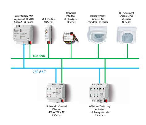 Knx Product Range The Finder Solution For Building Automation