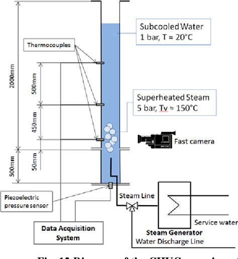 Figure 12 From Horizon 2020 Esfr Smart Project On Sodium Fast Reactor Safety Status After First
