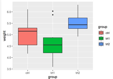 Ggplot2绘图中移除图例 小鲨鱼2018 博客园