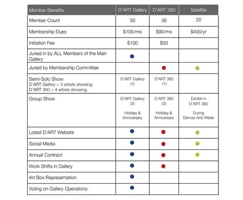 Dart 360 Membership — Dart Gallery