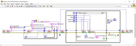 Industrial Ethernet Und Labview® Industrial Ethernet Und Labview®