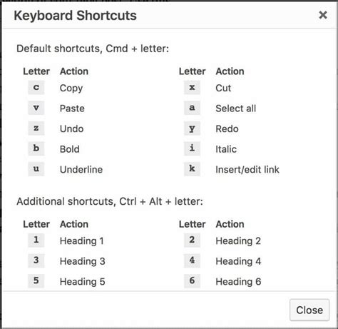 Write Your First Blog Post Text Editor Explained First Blog Post