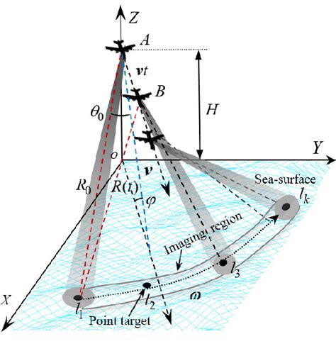 Figure 1 From A Bayesian Angular Superresolution Method With Lognormal Constraint For Sea