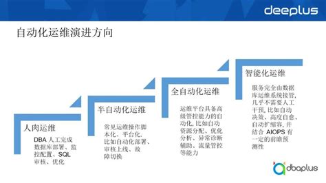 B站万亿级数据库选型与架构设计实践 知乎