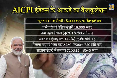 7th Pay Commission Da Hike Update महंगाई भत्ते में बढ़ोतरी पर बड़ी