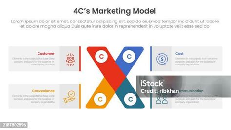 4c 마케팅 모델 인포그래픽 슬라이드 프리젠테이션을 위한 X 십자가 모양과 직사각형 상자가 있는 4포인트 무대 템플릿 가격에