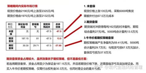 实体企业套期保值案例分析三GX期货 知乎