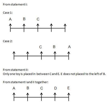 Reasoning Questions Data Sufficiency Set 21