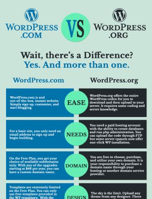 WordPress Com Vs WordPress Org Which Is Right For You The Blog Starter