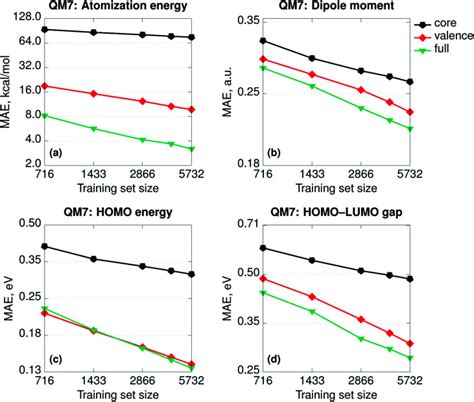 Spahm The Spectrum Of Approximated Hamiltonian Matrices