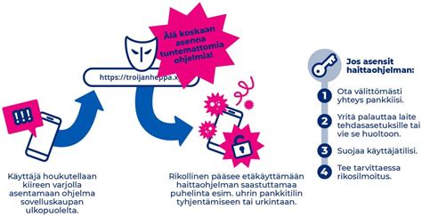 Finland Warns Of Dangerous Android Malware Attacks Breaching Bank Accounts Daily Security Review