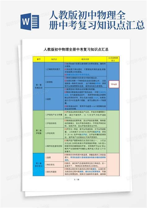 人教版初中物理全册中考复习知识点汇总Word模板下载 编号lejnnkkm 熊猫办公