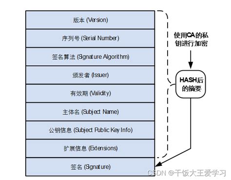 Pki证书体系 Csdn博客