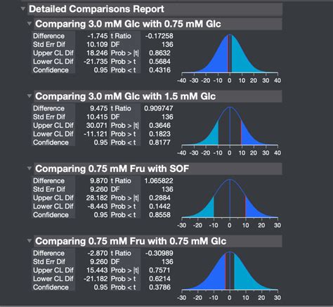 Solved Can Someone Explain The Visuals JMP Provides For The Detailed Comparisons Report