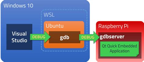 Creating An Embedded Qt Quick Application In Visual Studio 22