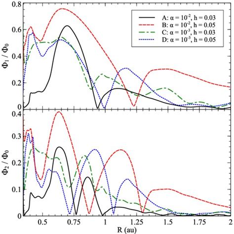 Acoustic Poroelastic Model Properties Download Scientific Diagram