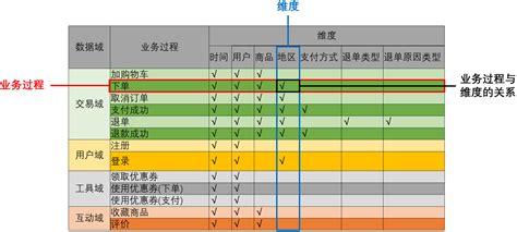 大数据项目实战之数据仓库：电商数据仓库系统——第5章 数据仓库设计 尚硅谷大数据项目【电商数仓5 0】指标体系 xmind csdn博客