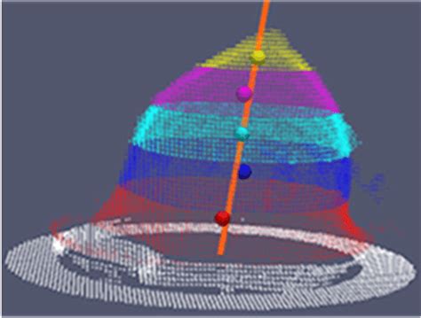 A Voxelized Point Cloud B The Five Vertical Sections Of The