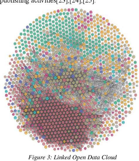 figure 3 from improving semantic properties relationships extraction in ontology evolution