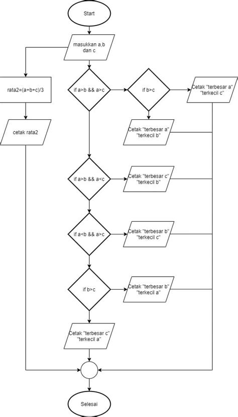 Flowchart6 1