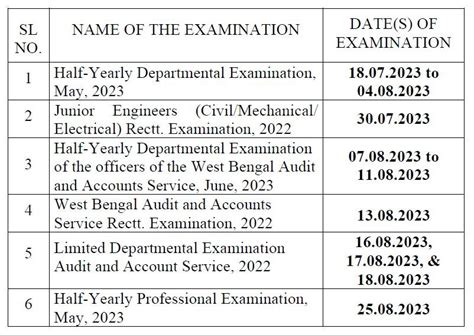 Wbcs Exam Date 2023 Wbcs পরীক্ষার তারিখ প্রকাশ করলো পাবলিক সার্ভিস কমিশন