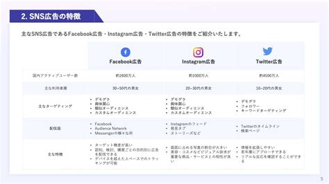 Sns広告運用代行サービス ご紹介資料 ニュートラルワークス