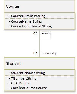 Solved Question Must Submit Files Using The UML Class Chegg