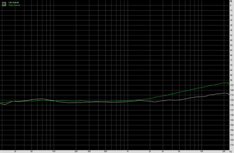 A Thread Dedicated To Cirrus Logic Cs43131 Page 10 Audio Science Review Asr Forum