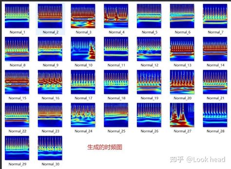 基于连续小波变换（cwt）批量生成一维信号的时频图 Matlab基于连续小波变换 Cwt将一维信号批量生成时频图的源代码原始信号data是30 1280的格式，一共30条信号，信号长度为