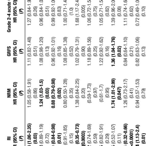 Multivariate Analysis All Study Population Download Scientific Diagram