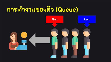 Data Structure And Algorithmep9 — คิวqueue By Kongruksiam Studio
