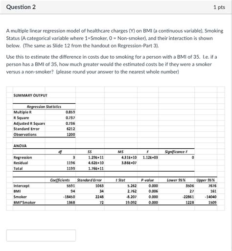 Solved A Multiple Linear Regression Model Of Healthcare