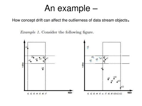 Ppt Detecting Distance Based Outliers In Streams Of Data Powerpoint