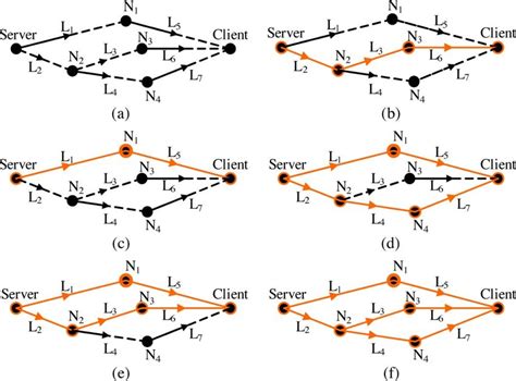 one network topology example optimal flow allocation and other