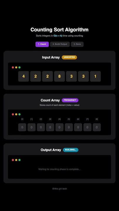 Counting Sort Algorithm Visualized Youtube