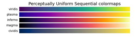 用python画colorbar渐变图修改刻度大小修改渐变颜色python怎么设置colorbar的属性 Csdn博客