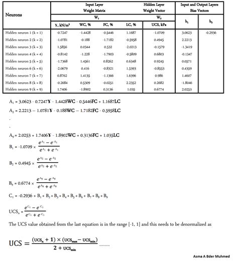 Is It Possible To Create An Analytical Expression From The Artificial Neural Network Toolbox In