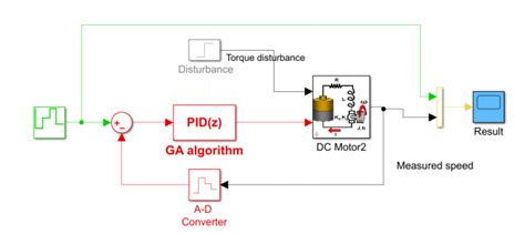 Schematic Of Proposed Approach Simulation In Matlab Download Scientific Diagram