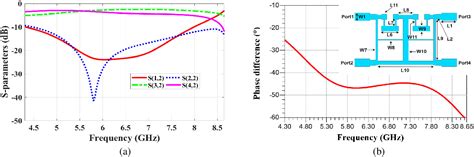 Figure 4 From A Novel Wideband Beamforming Antenna For 5g Applications By Eliminating The Phase