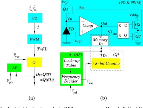 Figure 1 From A Novel Adaptive Logarithmic Digital Pixel Sensor