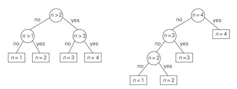 How Huffman Coding Algorithm Works Huffman Coding