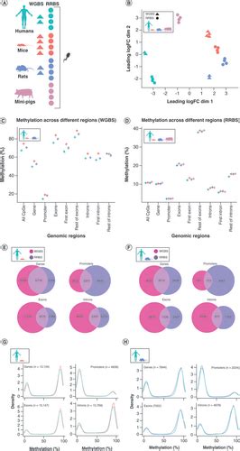 Full Article Comparative Analysis Of Sperm Dna Methylation Supports Evolutionary Acquired
