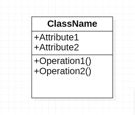 Uml Class Diagram