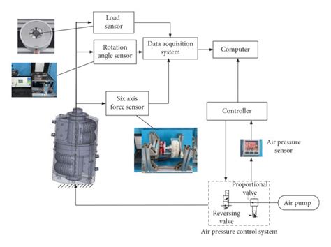 Static Experimental System Of The Joint Download Scientific Diagram