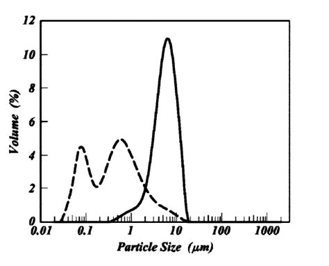 Particle Packing Patented Technology Retrieval Search Results Eureka
