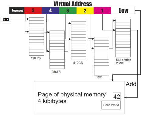 Linux Kernel Vs Memory Fragmentation Part I Pingcap