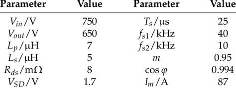 the parameters of theoretical calculation download table