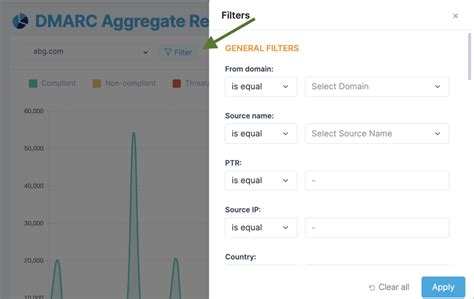 Analyzing Dmarc Aggregate Reports