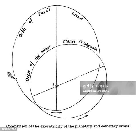 Eccentricity Orbit Photos And Premium High Res Pictures Getty Images